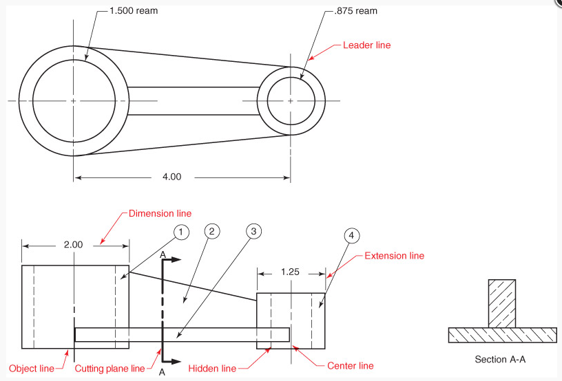 LINES: Extension and Dimension